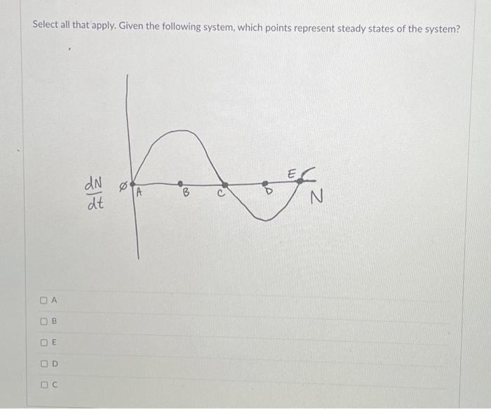 Solved Select all that apply. Given the following system, | Chegg.com