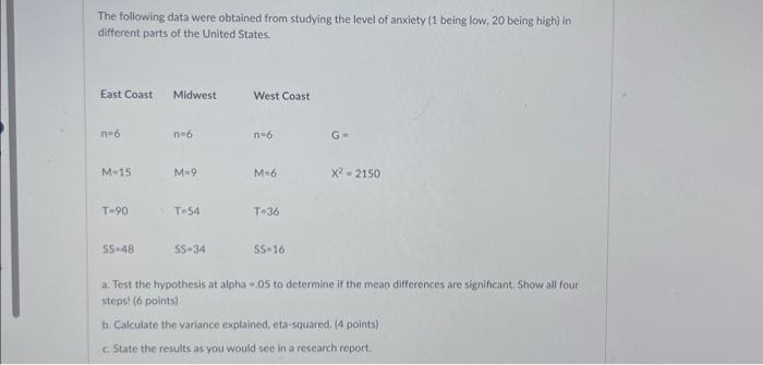 Solved The following data were obtained from studying the | Chegg.com