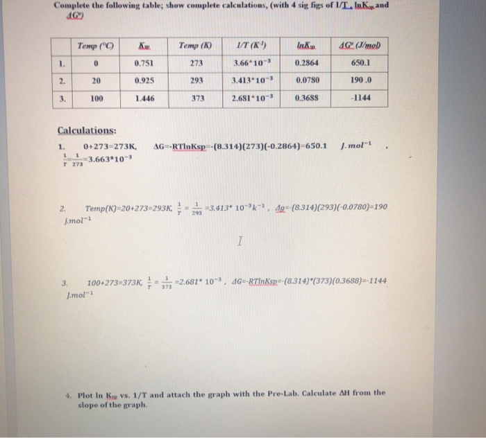 Solved 3. The equilibrium of a saturated NaF aqueous | Chegg.com