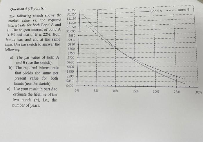 Solved Question 4 (15 points): The following sketch shows | Chegg.com