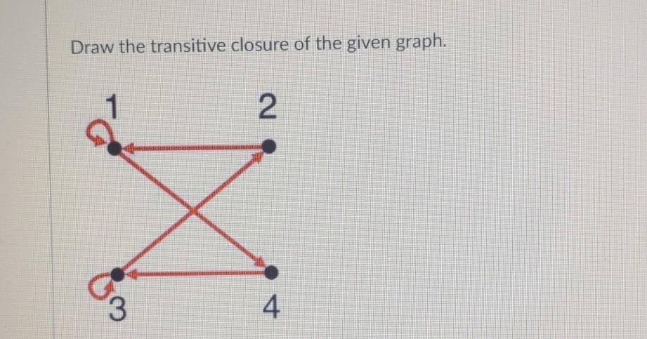 Solved Draw the transitive closure of the given graph. 1 2 | Chegg.com
