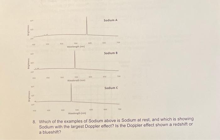 which of the examples of sodium above is sodium at | Chegg.com