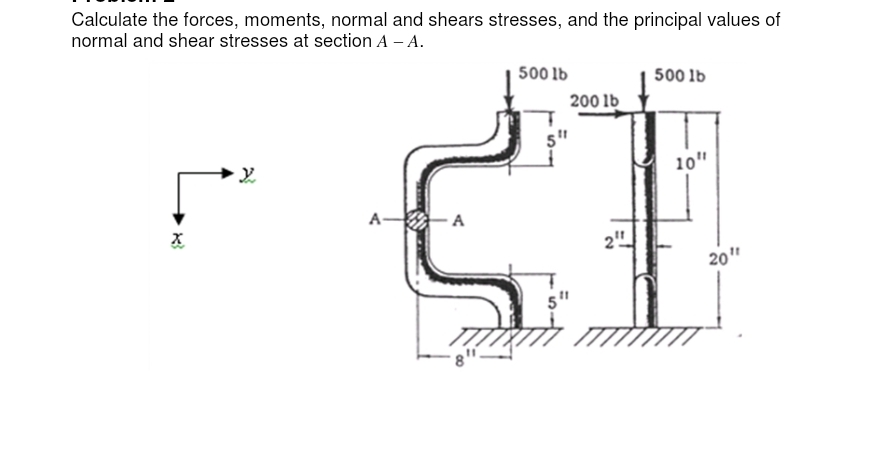 Solved Calculate the forces, moments, normal and shears | Chegg.com