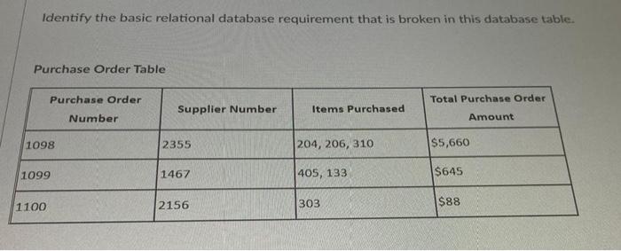 Solved Identify the basic relational database requirement | Chegg.com