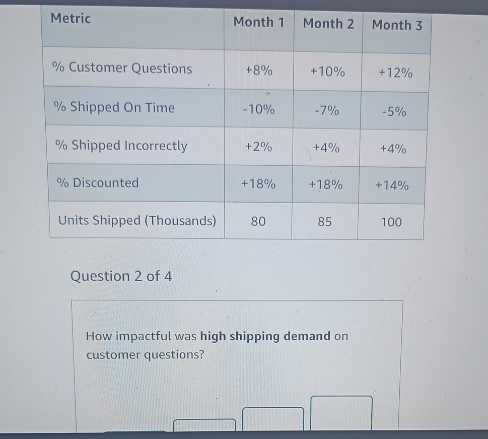 \table[[Metric,Month 1,Month 2,Month 3],[% ﻿Customer | Chegg.com