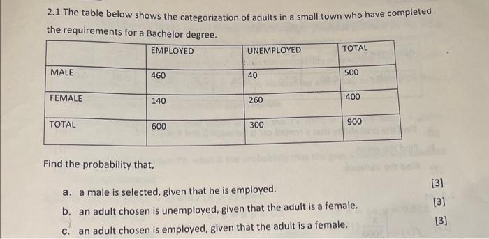 Solved 2.1 The table below shows the categorization of | Chegg.com