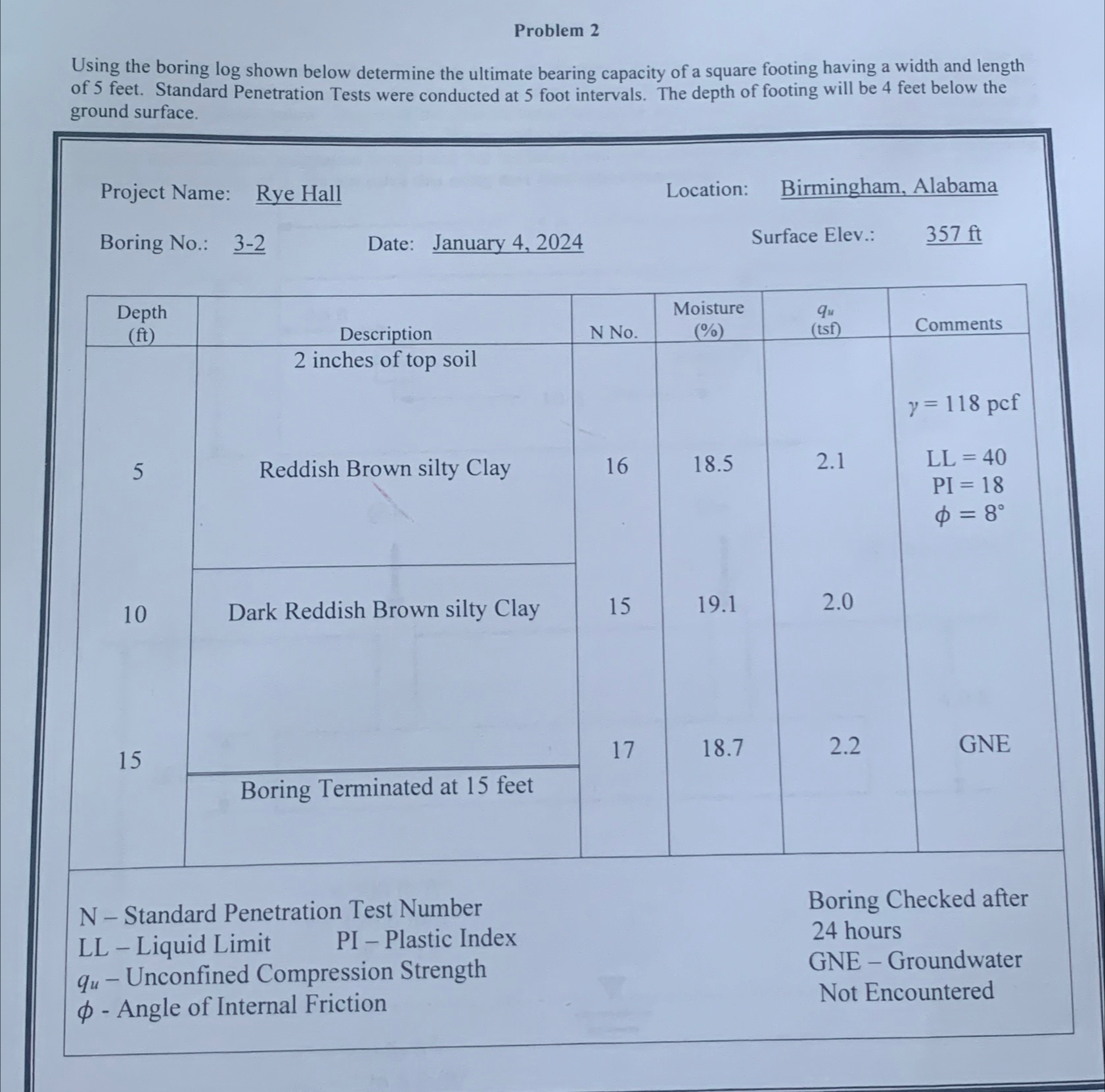 Solved Problem 2Using the boring log shown below determine | Chegg.com