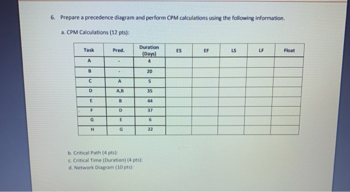 Solved 5. Prepare a precedence diagram and perform CPM | Chegg.com