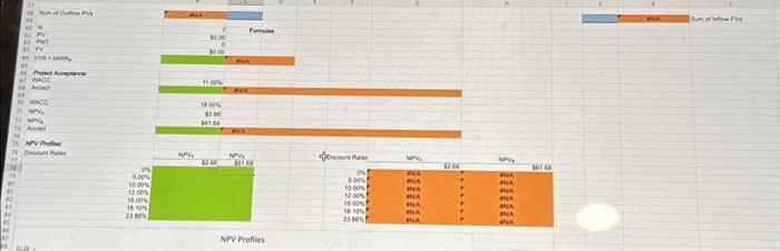 = a. What is each project's NPV? Round your answer to | Chegg.com