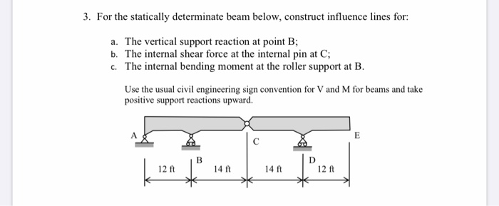 Solved 3. For the statically determinate beam below, | Chegg.com