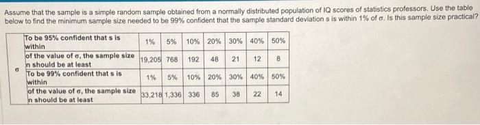Solved Assume that the sample is a simple random sample | Chegg.com