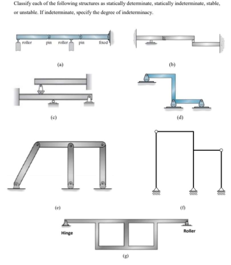 Solved Classify cach of the following structures as | Chegg.com