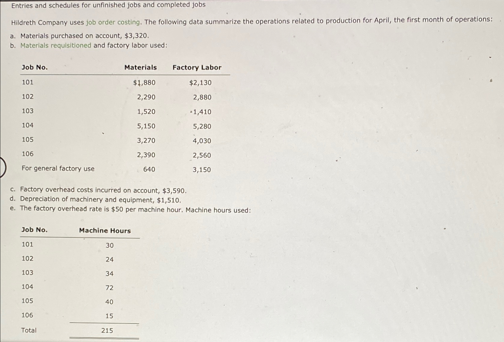 Solved Entries and schedules for unfinished jobs and | Chegg.com