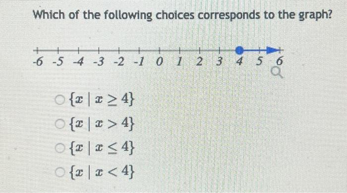 Solved Which of the following choices corresponds to the | Chegg.com