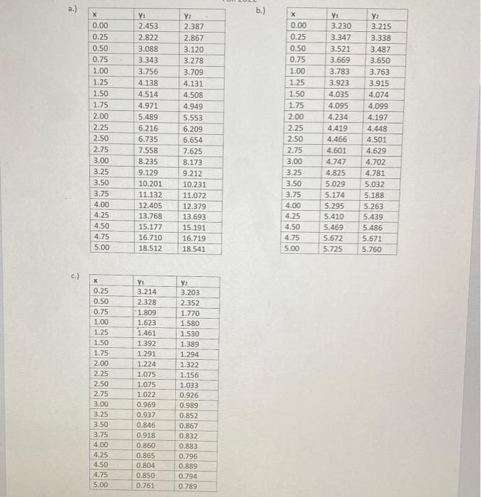 Solved use excel to solve for a, b and c. please show every | Chegg.com