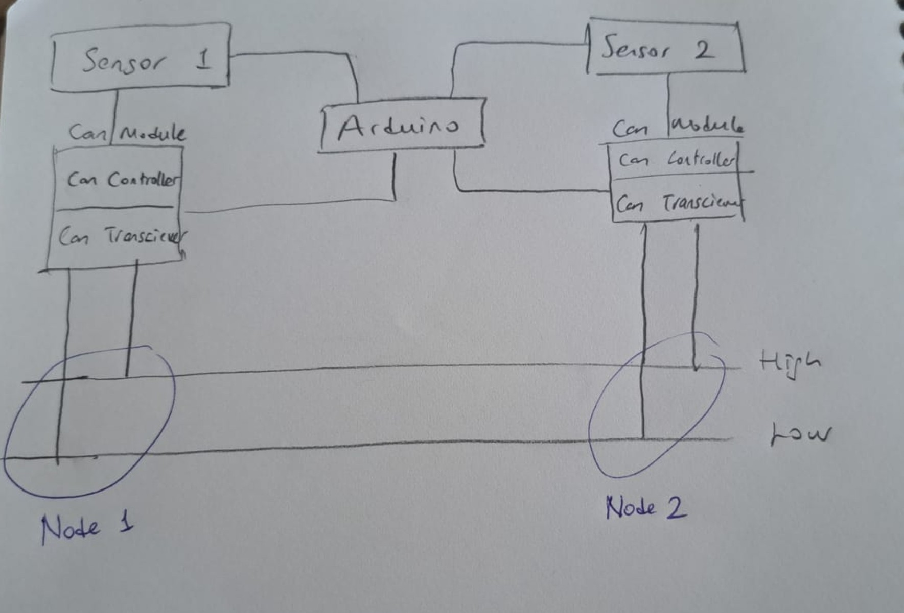 Solved I am going to make a can bus arduino project. It is | Chegg.com