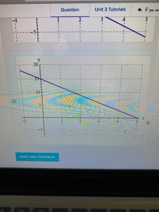 Solved Consider the equation y = 15-5x. Which of the | Chegg.com