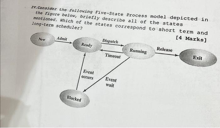 Solved IV. Consider the following Five-state Process model | Chegg.com