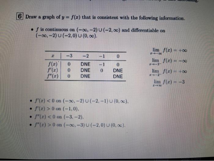 Solved 6 Draw a graph of y = f(x) that is consistent with | Chegg.com