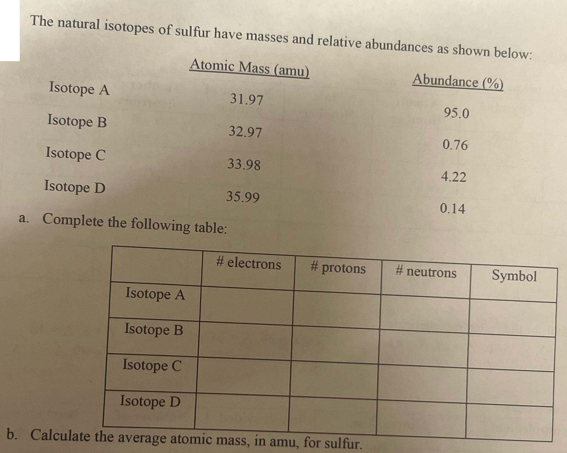 Solved The natural isotopes of sulfur have masses and | Chegg.com