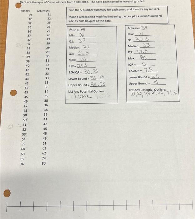 please create a boxplot with this data | Chegg.com