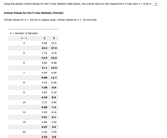 Solved 12. Testing for homogeneity of variance A researcher | Chegg.com