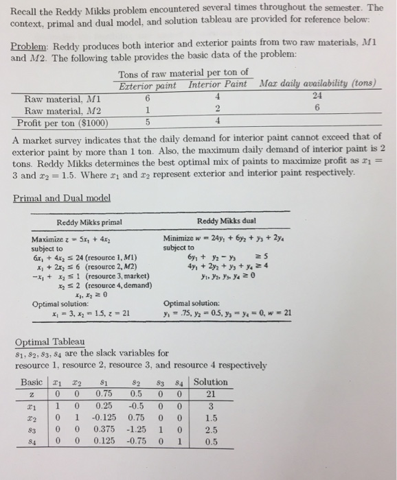 Recall the Reddy Mikks problem encountered several | Chegg.com