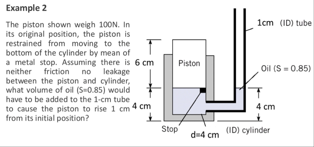 Solved Example 2The piston shown weigh 100 ﻿N . ﻿In its | Chegg.com