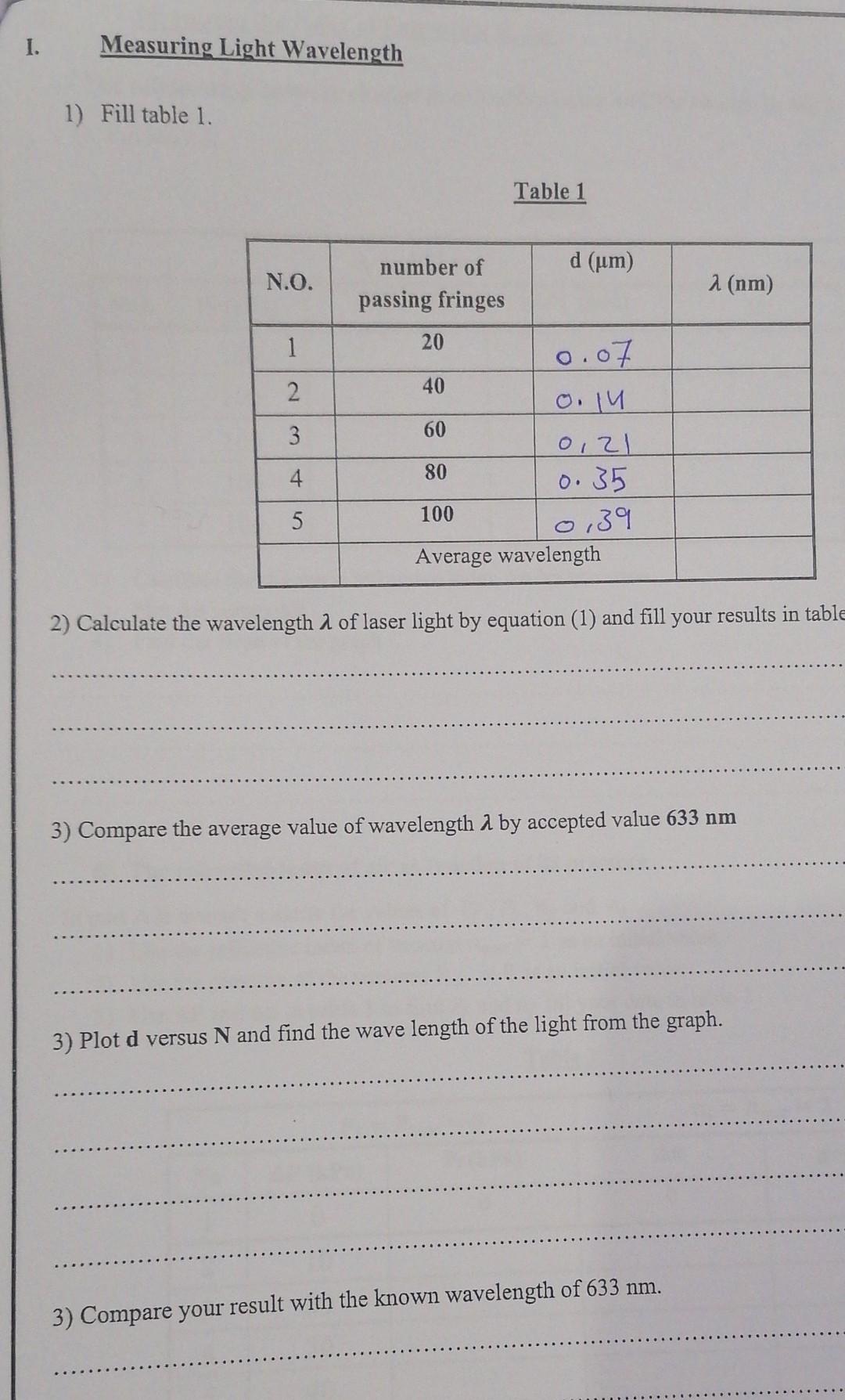Solved I. Measuring Light Wavelength 1) Fill table 1. Table | Chegg.com