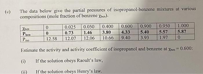 Solved The data below give the partial pressures of | Chegg.com