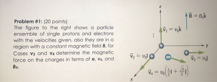 Solved B = Bok v = vok Problem #1: (20 points) The figure to | Chegg.com