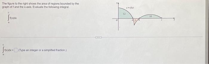Solved The figure to the right shows the area of regions | Chegg.com