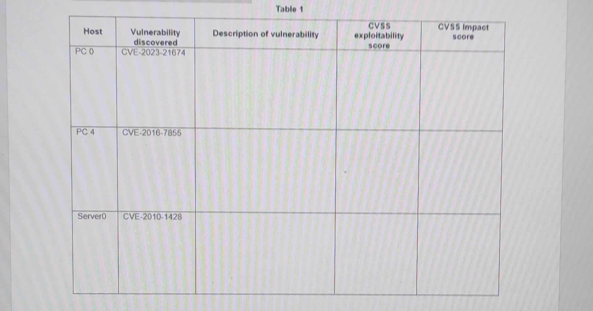 Solved The National Vulnerability Database (NVD) is the U.S. | Chegg.com
