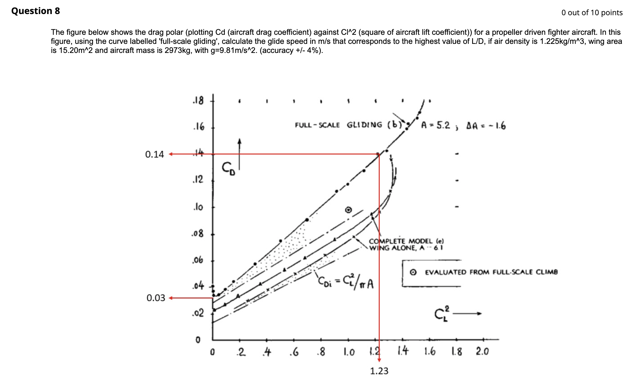 Solved Question 80 ﻿out of 10 ﻿pointsThe figure below shows | Chegg.com