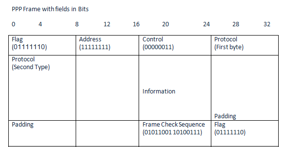 Solved On provided diagram, place a caret mark, ^to show | Chegg.com