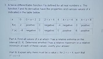 Solved 3 ﻿A twice-differentiable function f ﻿is defined for | Chegg.com