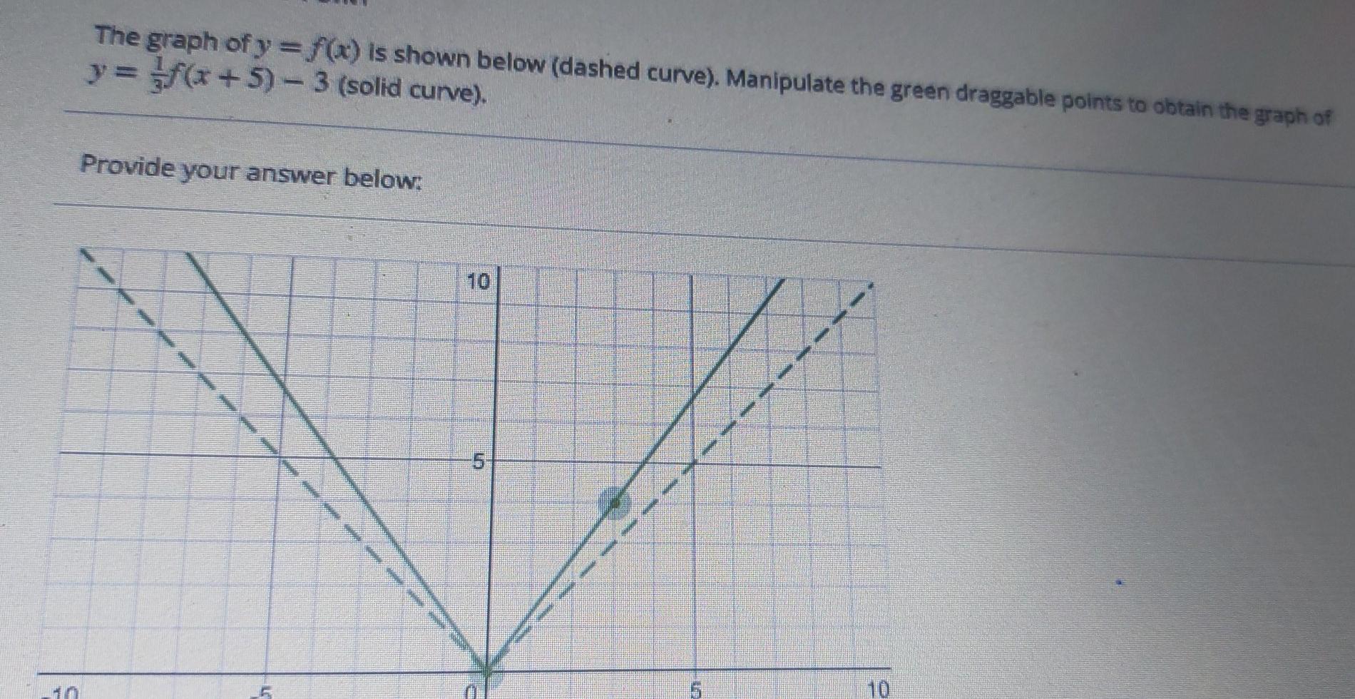 Solved The graph of y=f(x) is shown below (dashed curve). | Chegg.com