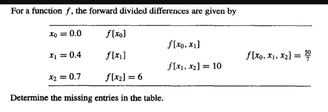 Solved For a function f, the forward divided differences are | Chegg.com