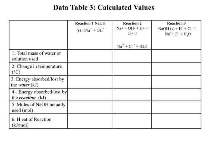 Solved solve table 3 by using data from table 1 & 2 | Chegg.com