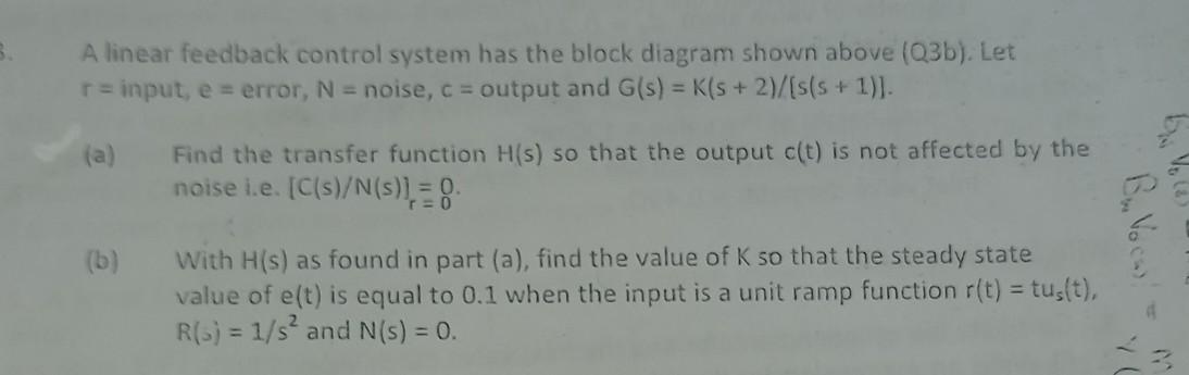 Solved A linear feedback control system has the block | Chegg.com