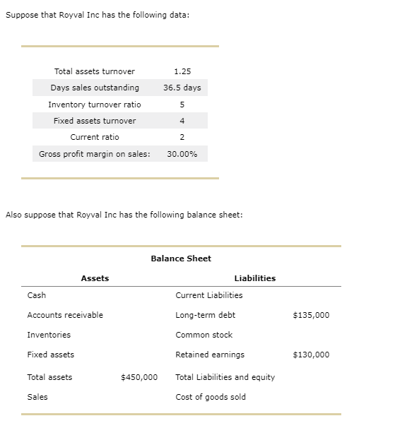 Solved The items on the balance sheet and other financial | Chegg.com