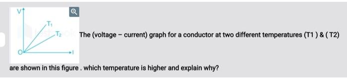 Solved a -T2 The (voltage - current) graph for a conductor | Chegg.com