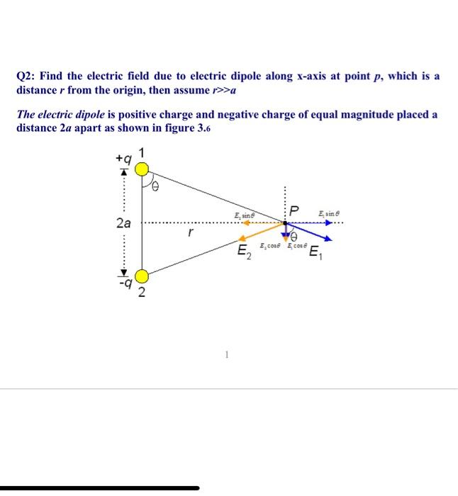 Solved Q2: Find the electric field due to electric dipole | Chegg.com