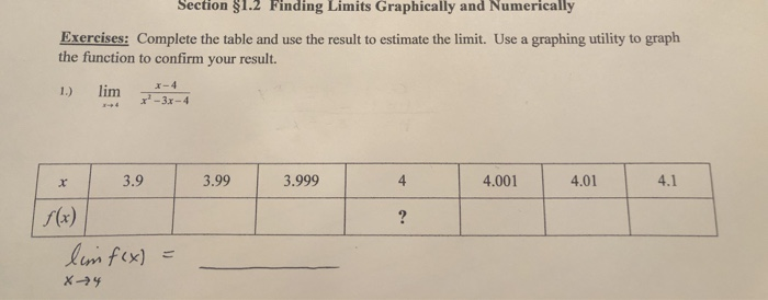 Solved Section 81.2 Finding Limits Graphically and | Chegg.com Solved Section 81.2 Finding Limits Graphically and | Chegg.com