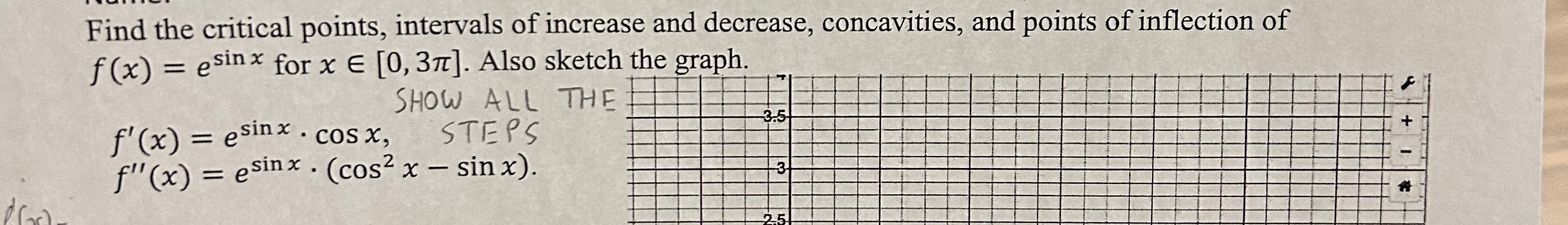 Solved Find the critical points, intervals of increase and | Chegg.com