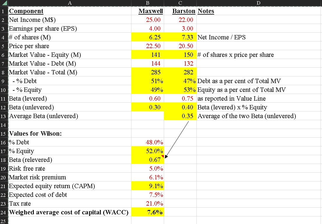 Solved module 5 ﻿wilson aviation case analysis :( WACC is | Chegg.com