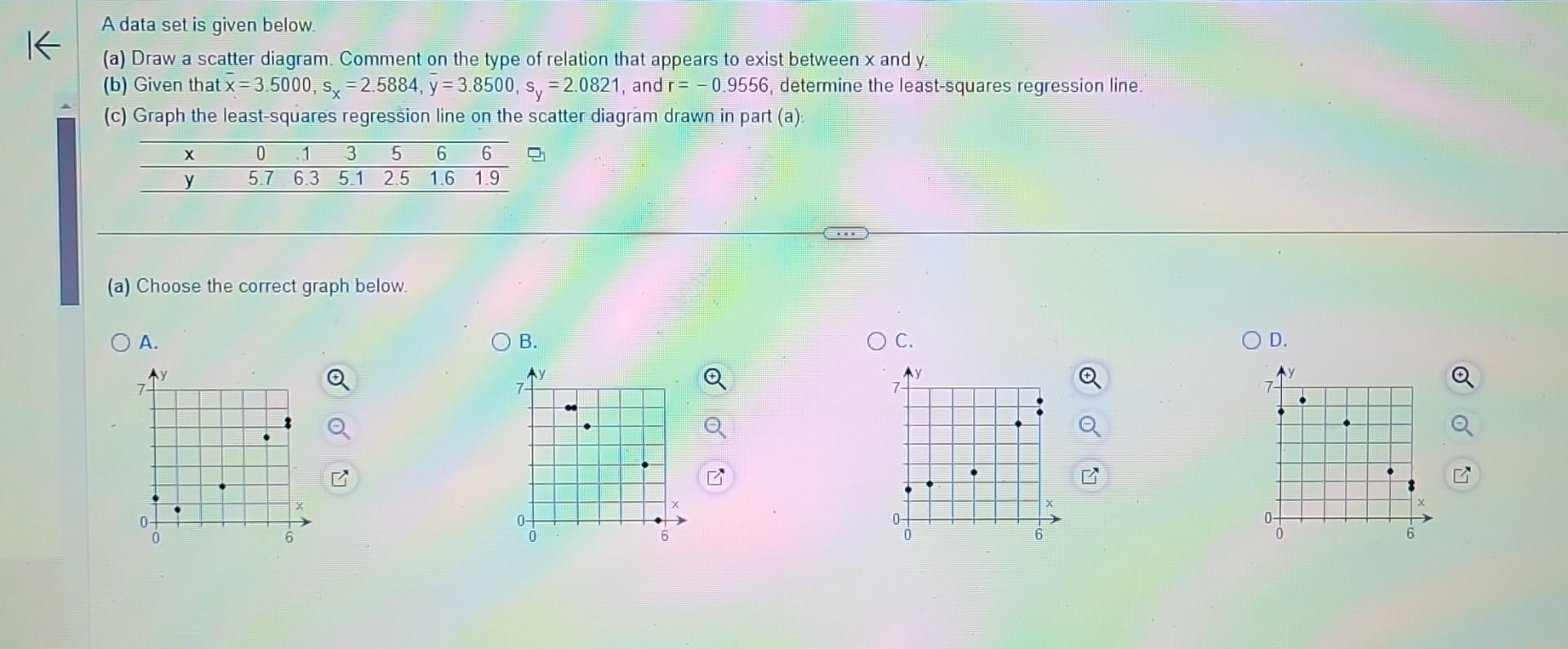 Solved A data set is given below. (a) Draw a scatter | Chegg.com