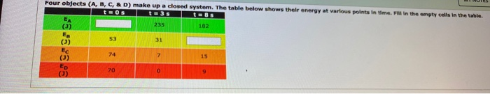 Solved Four objects (A, B, C, & D) make up a closed system. | Chegg.com