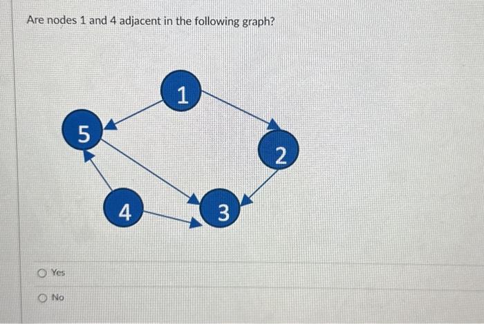 Solved Are nodes 1 and 4 adjacent in the following graph? | Chegg.com