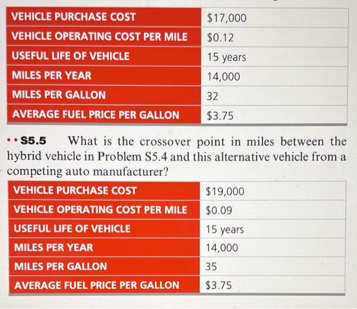 Solved $17,000 VEHICLE PURCHASE COST VEHICLE OPERATING COST | Chegg.com
